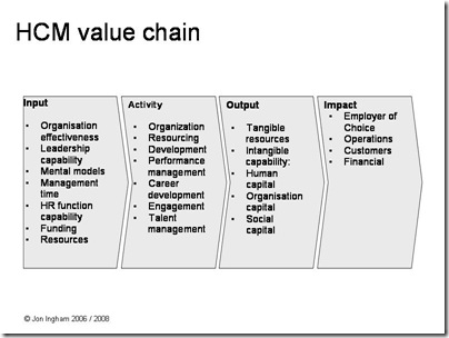 Engagement vs satisfaction (activity and output) ~ Strategic Human ...